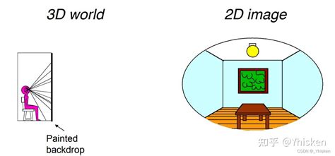 计算机图形学自学记录 光场，颜色与感知 知乎