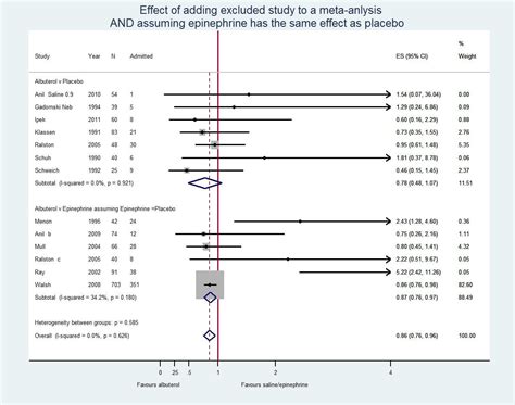 American Academy Of Pediatrics 2014 Bronchiolitis Guidelines Bonfire Of The Evidence The