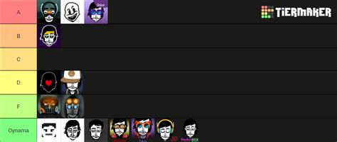 Incredibox Mods Tierlist Tier List Community Rankings Tiermaker