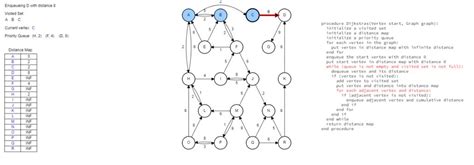 anower hossain on linkedin algorithms dijkstra graphs relaxation