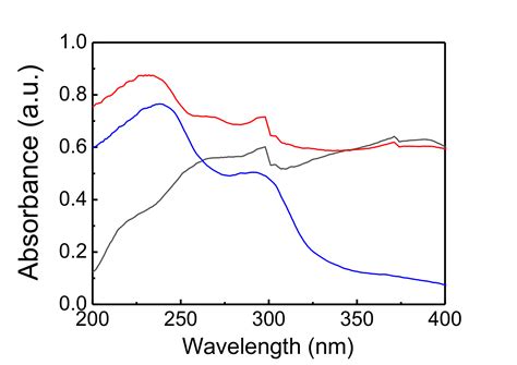 浙理工钟齐教授团队Adv Opt Mater 受唐代装饰纹样启发的复合纳米凝胶基可涂绘型纹身贴用于紫外线辐照监测 中国聚合物网科教新闻