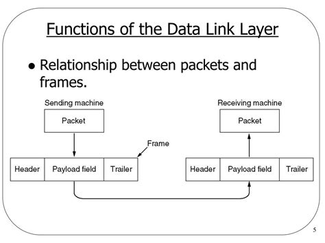 Ppt Cs 313 Introduction To Computer Networking And Telecommunication