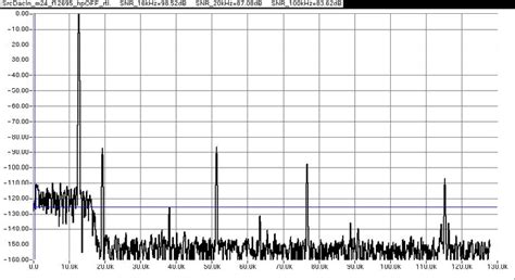 Input Spectrum With KHz As Main Tone KHz Audio Standard Download Scientific Diagram