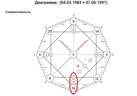 How To Decode A Compatibility Matrix Analysis Of The Compatibility