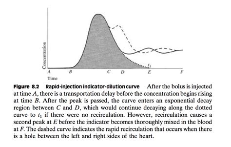 8 2 In Figure 8 2 The Final Concentration At Time F