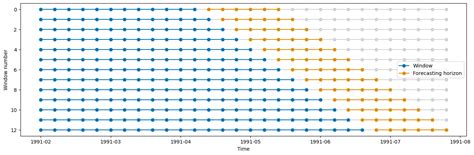 Forecasting Pipelines Tuning And Automl — Sktime Documentation