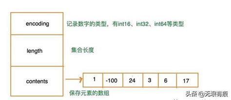 Redis的底层实现 Redis底层算法mob6454cc75556b的技术博客51cto博客