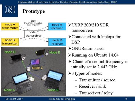 Implementation Of Interface Agility For Duplex Dynamic Spectrum