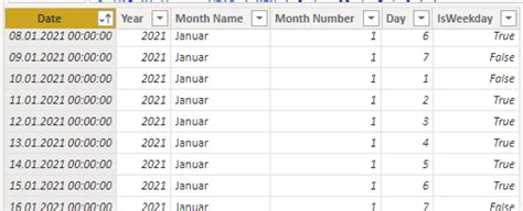 Solved How To Count Working Days Between Two Dates Within Microsoft Fabric Community