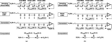 Figure 1 From Error Feedback Mismatch Error Shaping For High Resolution Data Converters