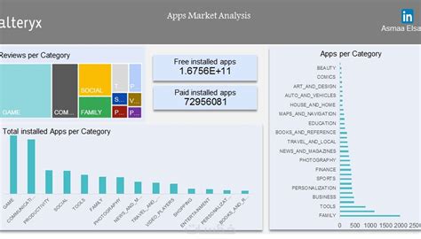 تحليل البيانات باستخدام Excel خمسات