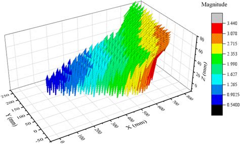Volumetric Error Compensation Vectors 15 × Magnification Download Scientific Diagram