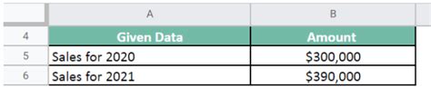 financial forecasting meaning methods benefits and example