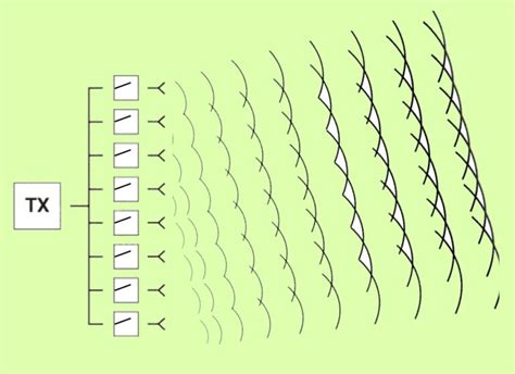 Early Access Program For Fpgas Enables Design Of Power Efficient