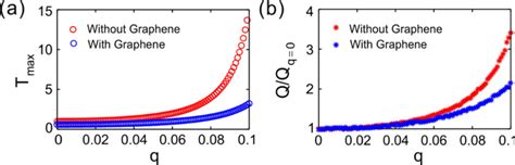 A Transmittance At P7 In The Transmission Spectra Varying With The