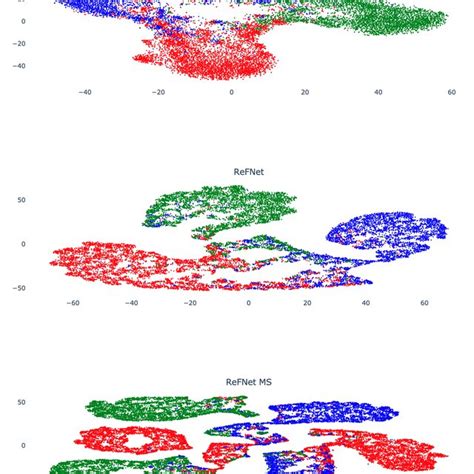 Visualization Of Fusion Features In Reduced Dimensions Using T Sne With Download Scientific