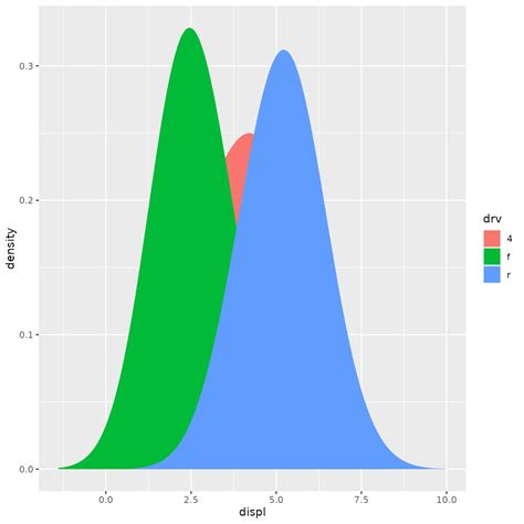 Extending Ggplot2 Ggplot2