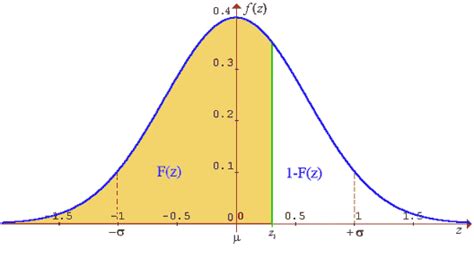 DISTRIBUCIÓN NORMAL