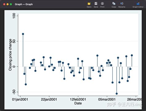 常见统计图形分类，及 r stata python 基本图形对比 知乎