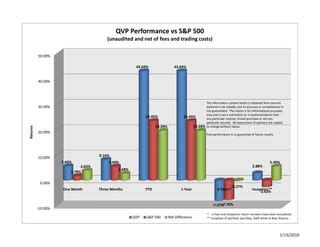 QVP Performance PDF