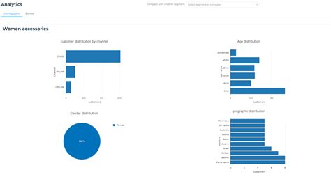 Analytics Customer Data Platform And Send Docs