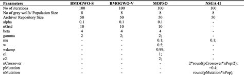 Table 2 From Binary Multi Objective Grey Wolf Optimizer For Feature