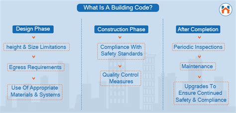 Building Codes Explained Key Regulations For Construction Industry 2025
