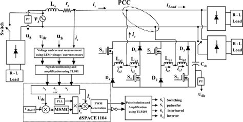 Block Diagram Of Proposed Single‐phase Interleaved Sapf Download Scientific Diagram