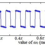 Relationship between φ and ω Δ and ω π Download Scientific Diagram