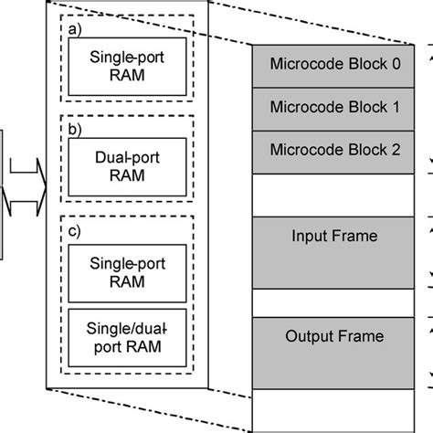 Wep Encapsulation And Decapsulation Frame Structure Download Scientific Diagram