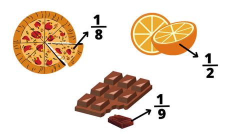 Fractions In Real Life Examples How To Add Fractions 3 Easy Steps 5