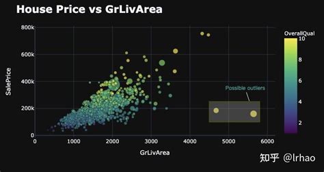 Plotly：web可视化神器and全面语法教程 知乎