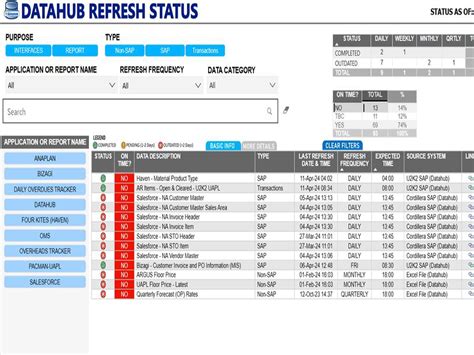 Tableau Power BI Excel Dashboard Integrated With Data Source Upwork