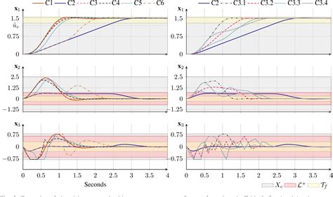 Figure 3 From Explicit Mpc Recovery For Cloud Control Systems Semantic Scholar
