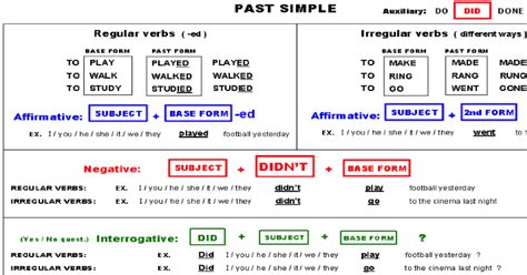 Англійська це легко Past Simple Минулий простий час