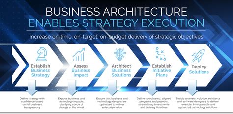 Microsite 2020 Page 4 Do Not Edit Business Architecture Guild