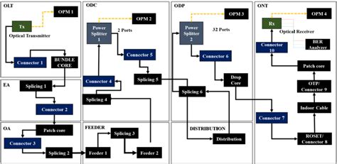 Schematic A 12 Odc And 132 Odp Simulation Download Scientific