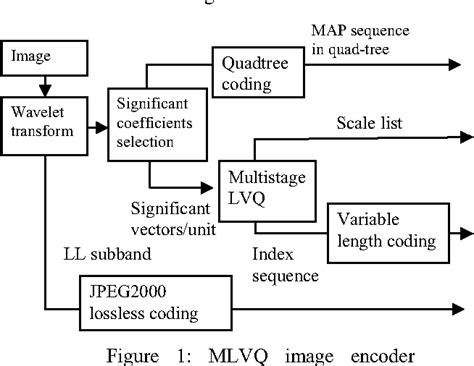 Figure 2 From A New Adaptive Subband Thresholding Algorithm For
