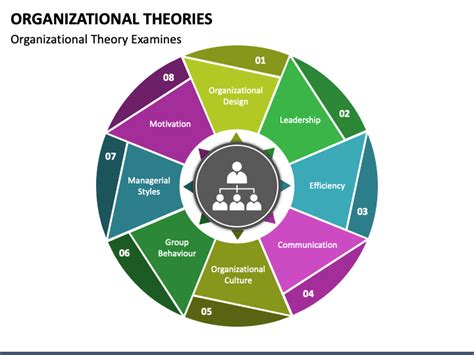 Organizational Theories