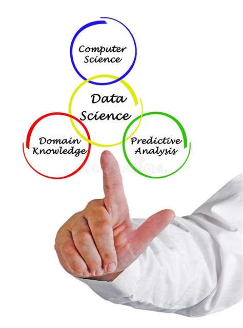 Components Of Data Science Stock Image Image Of Knowledge 241591197