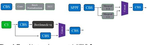 Figure 2 From Biga Yolo A Lightweight Object Detection Network Based On Yolov5 For Autonomous