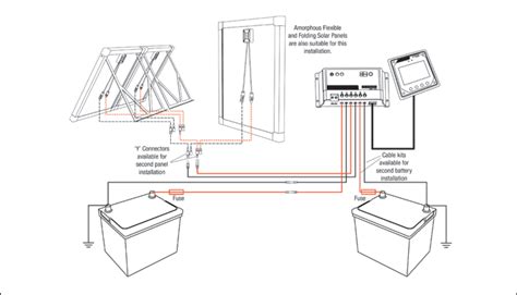 How To Wire A Dual Battery System With Different Solar Panels