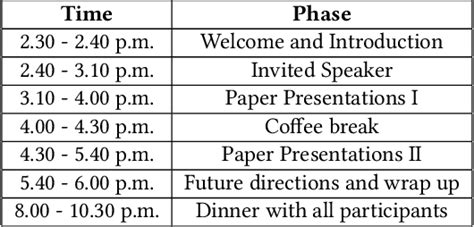 Table 1 From Detection And Mitigation Of Cyber Attacks That Exploit Human Vulnerabilities