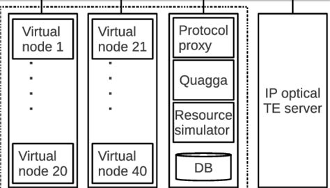 Prototype Of Network Emulator Download Scientific Diagram