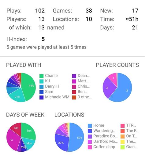 Image Charts Instantly Create Beautiful Charts Artofit