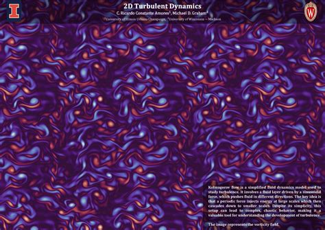 Kolmogorov Turbulence Fyfd