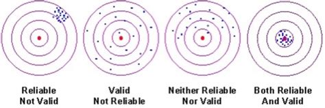 Psychometric Principles And Intelligence Testing Flashcards Quizlet