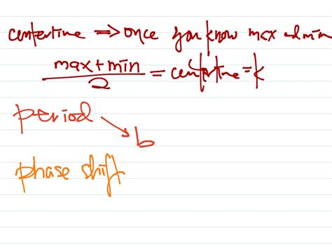 Data To Sinusoidal Functions Math Trigonometry Showme