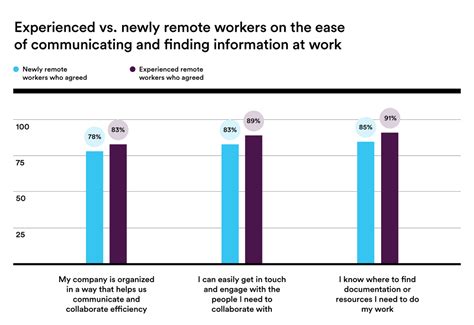Report Remote Work In The Age Of Covid 19 Slack