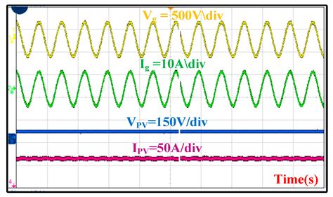 Wevj Free Full Text A Photovoltaic Powered Modified Multiport Converter For An Ev Charger